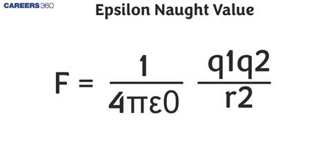 Epsilon Naught Value Meaning Unit Formula Faqs