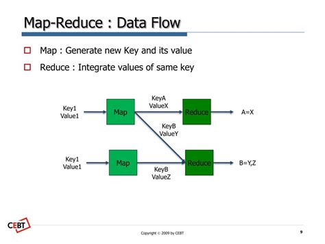 Ppt Map Reduce Merge Simplified Relational Data Processing On Large Clusters Powerpoint
