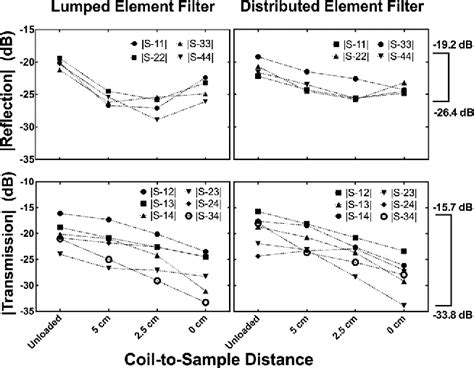 Figure 10 From General Coupling Matrix Synthesis For Decoupling Mri Rf Arrays Semantic Scholar
