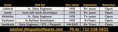 Lakshmi Prasanna Javajala On Linkedin Sr Sr Java Data
