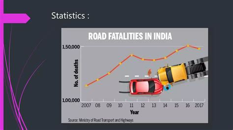 Driver Drowsiness System Pptx