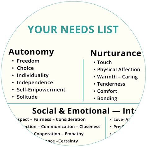 Needs List