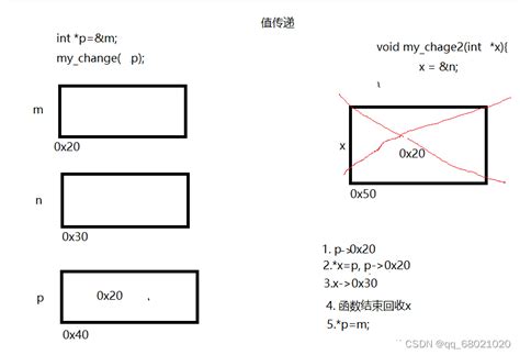 关于封装函数的例题及了解封装函数应用案例 Csdn博客