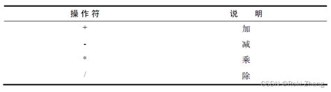 【sql 必知必会】 第七课 创建计算字段 sql创建计算字段 csdn博客