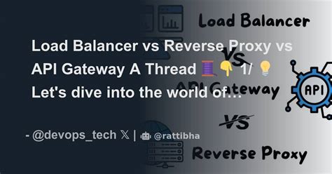 Load Balancer Vs Reverse Proxy Vs Api Gateway A Thread 🧵👇 Thread From Rakesh Jain Devopstech