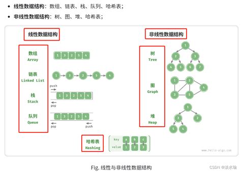 Hello算法——笔记hello 算法 Csdn博客