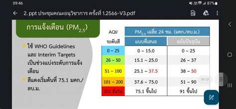 ดีเดย์ 1 มิยนี้ ปรับเกณฑ์ Pm25 ใหม่ 375 มคกต่อลบม Thai Pbs News