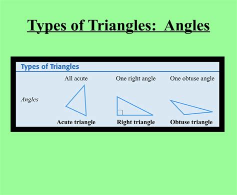 Classifying Triangles Pptx Classifying Triangles Ppt