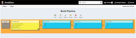 How To Integrate Git Jenkins And Docker To Automate Your Cicd