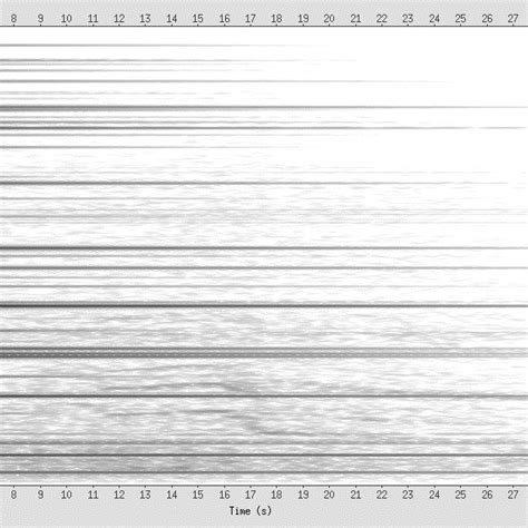 Plate 6 Spectrogram Of A Recording Download Scientific Diagram
