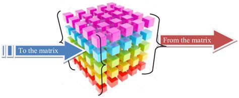 Example Of Automation Of Transition 2 Using Percolation Models The Download Scientific Diagram