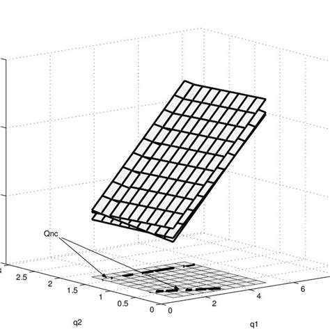 The Interval Eigenvalues In The Download Scientific Diagram