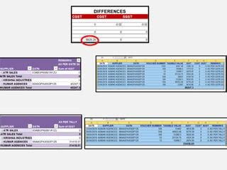 ITT PROJECT IN EXCEL AND WORD PPT