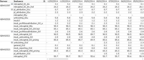 Solved Sum Subtotal Of Rows In A Pivot Table Qlik Community 580503