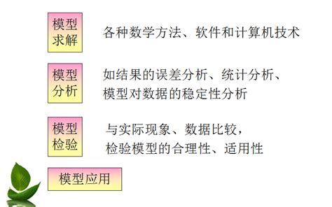 数学建模竞赛全剖析 翰林国际教育