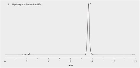 Lc Ms Analysis Of Hydroxyamphetamine Hydrobromide On Sequant® Zic Hilic Application For Lc Ms
