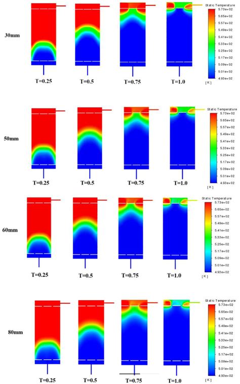 Evolution Of The Temperature Profiles In The Tes Tank From T 0 25 To Download Scientific