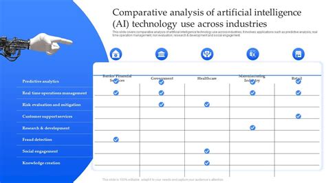 Comparative Analysis Of Artificial Intelligence Ai Technology Use Across Industries Ppt Presentation