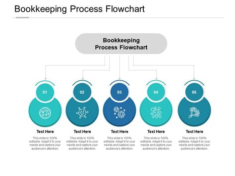 Bookkeeping Process Flowchart Ppt Powerpoint Presentation Icon Examples Cpb Powerpoint Slide
