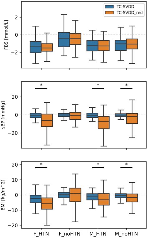Classification Regions Obtained With Canonical Tc Svdd And Tc Svdd With