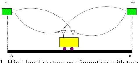 Figure 1 From Rfid Based Mobile Robot Positioning Sensors And Techniques Semantic Scholar