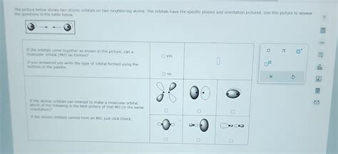 Solved He Picture Below Shows Two Atomic Orbitals On Two