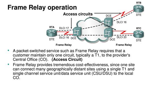 Ppt Mod 5 Frame Relay Powerpoint Presentation Free Download Id 3468026