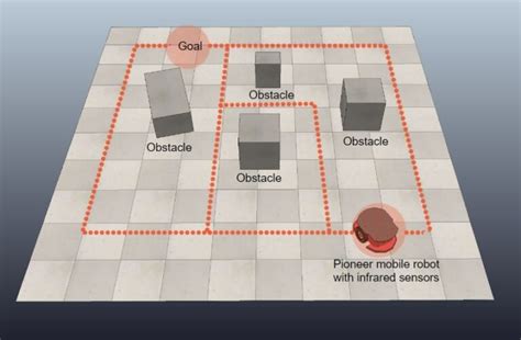 Path Planning Algorithms For Robotic Systems Roboticsbiz