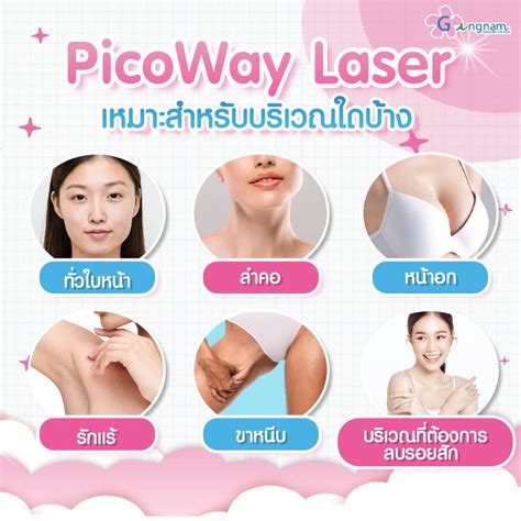 Picoway Laser คืออะไร นวัตกรรมการดูแลผิว หน้าใส ลดรอยสิว Gangnam Clinic