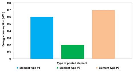 Graph Of Energy Consumption Download Scientific Diagram