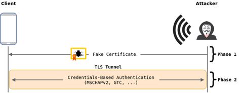 08 evil twin attacks · koutto pi pwnbox rogueap wiki · github