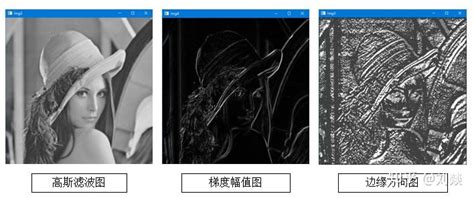 数字图像处理c Opencv：图像分割 基本边缘检测 Canny边缘检测 知乎