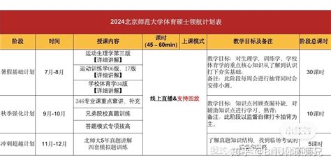 北师大346体育专硕 知乎