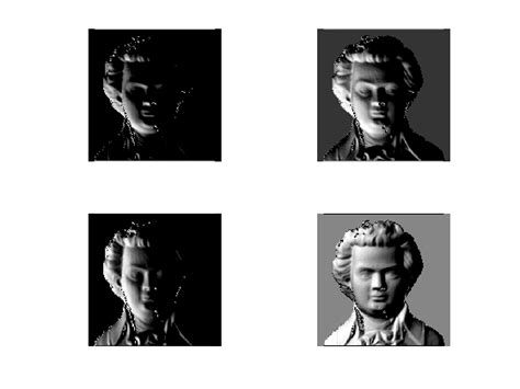 Eikonal Shape From Shading