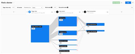 Mobile Analytics For Apps A Complete Guide And Comparison
