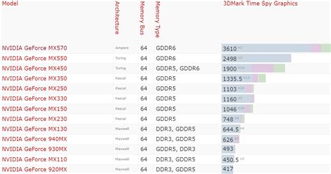 Welcome To ลือ คาด Nvidia มีแนวโน้มที่จะยกเลิกการผลิตการ์ดจอ Geforce Mx ซีรี