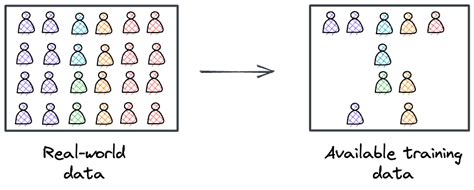 Deploy Version Control And Manage Ml Models Right From Your Jupyter Notebook With Modelbit