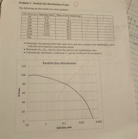 Solved Problem Particle Size Distribution Pts The Chegg