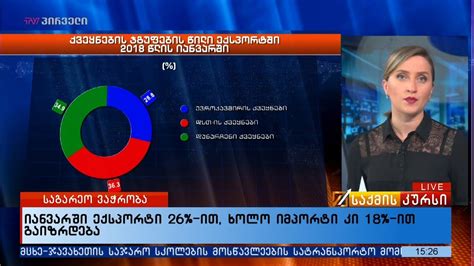 იანვარში ექსპორტი 26 ით ხოლო იმპორტი კი 18 ით გაიზრდება Youtube
