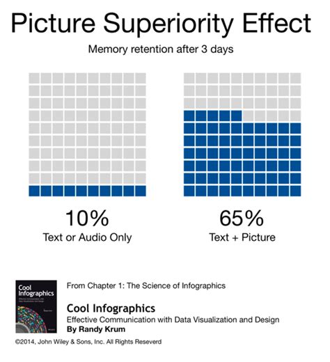 Pdf Cool Infographics Effective Communication With Data Visualization And Design
