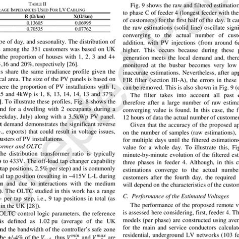 Monitored Daily Voltage Profiles At The Far End Of Feeder 4 Considering Download Scientific