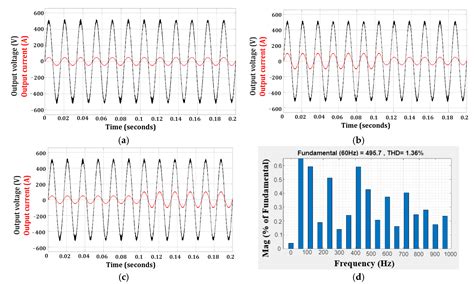 Finite Control Set Model Predictive Control Fcs Mpc For Enhancing The