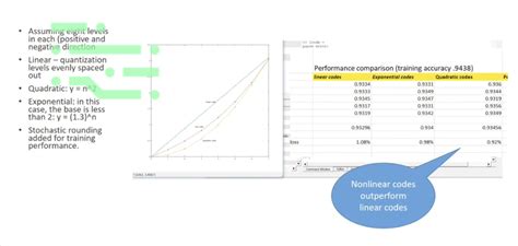 Approaching Brain Processing Power Through Energy Efficient Ai