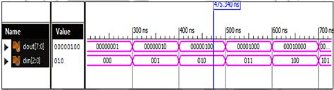 Verilog 3 To 8 Decoder Behavioral Modelling Using Case Statement With
