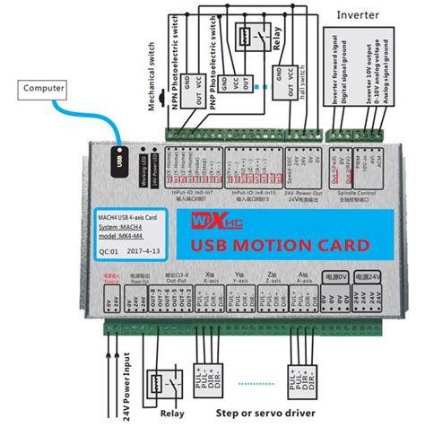 Cnc Mach4 Motion Control Card Mkx M4 芯合成科技 官网