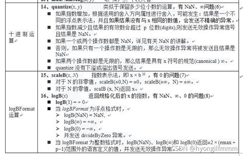 ieee754 2008 标准详解 四 ：运算 signaling计算 csdn博客