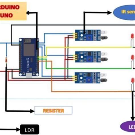 Block Diagram CONNECTION IN ARDUINO BOARD Download Scientific Diagram
