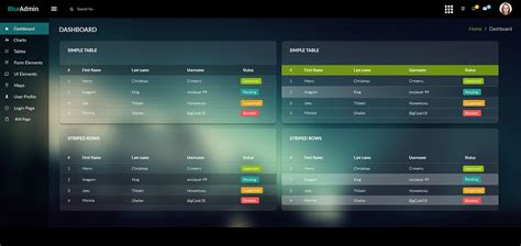 bluradmin template concept on behance