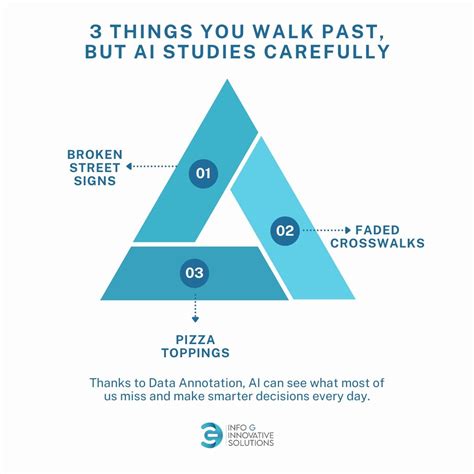Dataannotation Aitraining Smarttechnology Behindthescenes