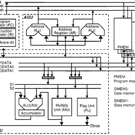 Typical Organization Of Instruction Set Of The Asip Designed Based On